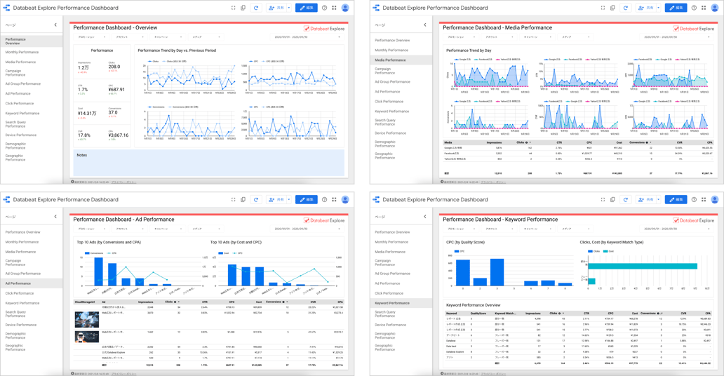 Looker Studio テンプレート集